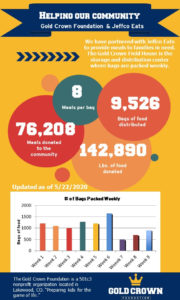 Our Impact | JEFFCO EATS